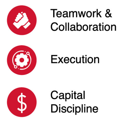 ProPetro Services - Who We Are - Permian Basin (Midland, TX)