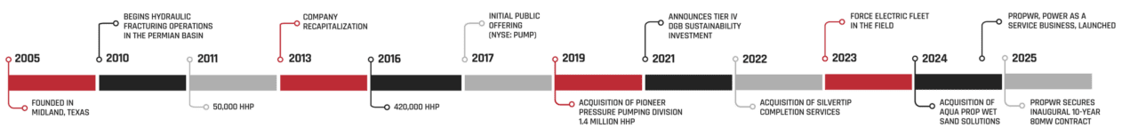 ProPetro Services - Who We Are - Permian Basin (Midland, TX)